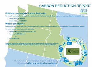 Biodiesel Impact Report